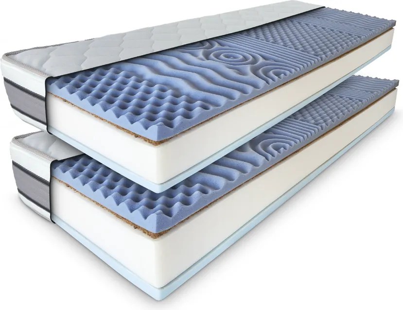 ComfortMatrace Wellten Premium 24cm 1+1 (v balení 2 ks) Rozměr: 90x200 cm