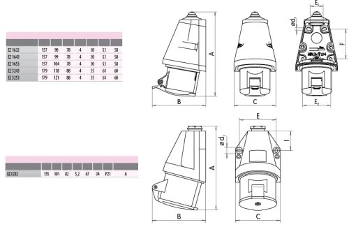 Zásuvka nástěnná ETI EZ 3253 32A/400V/5P IP44 004482039