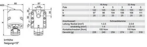 Zásuvka nástěnná PCE 3P 32A/230V IP44 123-6