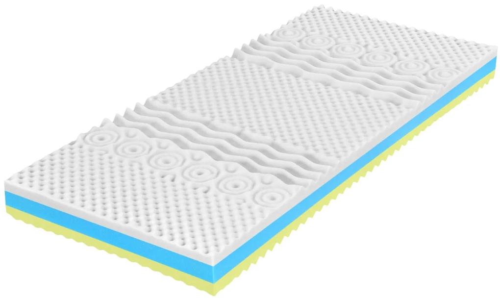 ProSpánek ENERGY II - sendvičová matrace ze studené pěny matrace 180x200 cm