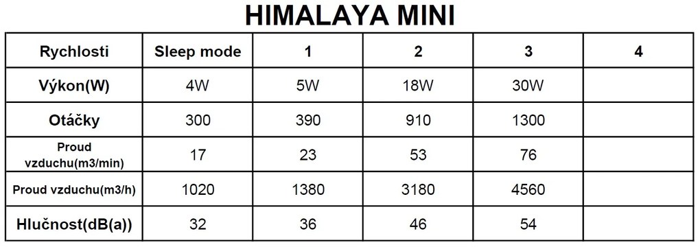 Mantra Himalaya Mini, ventilátor se svítidlem LED 70W 2700-5000K, dálkový ovladač, dřevěná, průměr 53cm