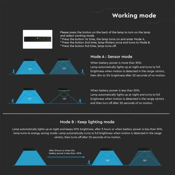 LED Solární nástěnné svítidlo se senzorem LED/6W/3,7V IP65 4000K 3000 mAh černá