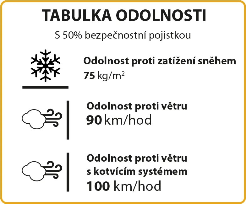 Palram - Canopia Hybrid 6x8 - polykarbonátový skleník