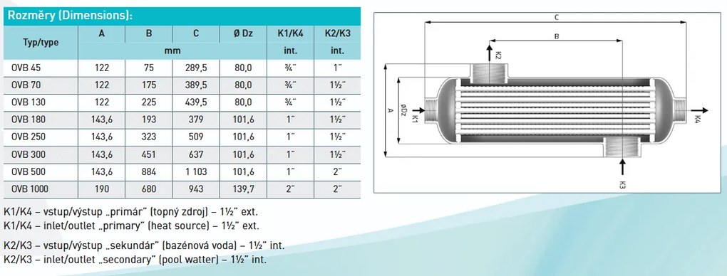 Vagnerpool Bazénový výměník OVB 180 - 53kW pro bazén do 60m3