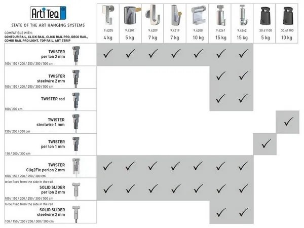 Závěsný systém na obrazy - Lanko Perlonové Micro Twister 200cm pro MG 1mm