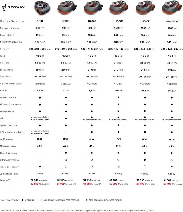Robotická sekačka Segway Navimow i108E + Modul 4G ZDARMA