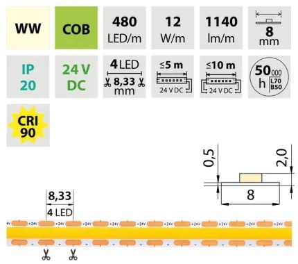 LED pásek McLED 24V COB teplá bílá 480LED/m 12W/m CRI90 8mm ML-126.121.90.2