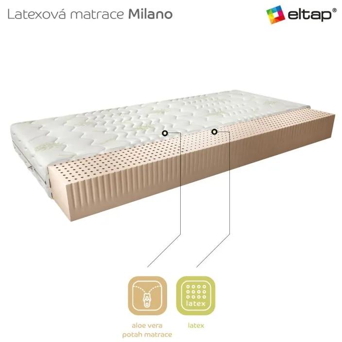 Latexová matrace Milano 120x200 cm - Aloevera potah