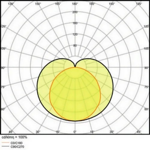 LED svítidlo LEDVANCE Linear Compact Switch 1200mm 14W/3000K teplá bílá