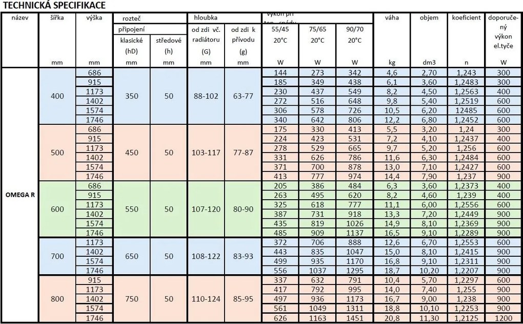 Hopa OMEGA R 400 x 1173 mm RADOME401235 koupelnový radiátor