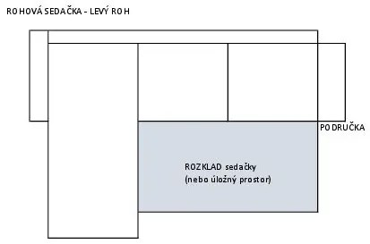 FAGUS Rohová sedací souprava SANDRA - relax L VARIANTA PROVEDENÍ: 3-sedák ROZKLAD + roh RX - kateg.1