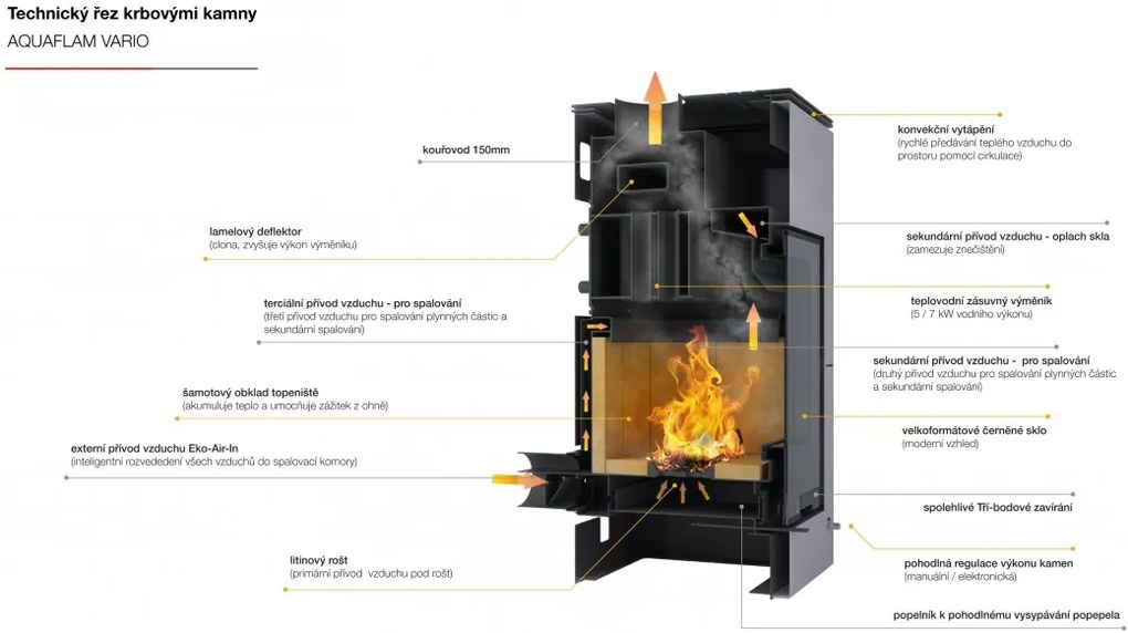 Krbová kamna AQUAFLAM VARIO ® BARMA 11/5kW Ořech, elektronická regulace