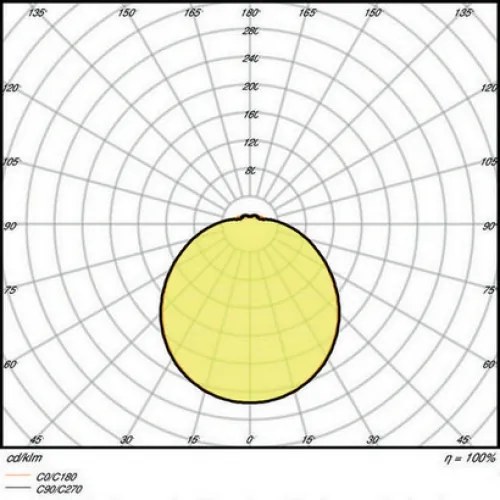 LED svítidlo LEDVANCE Surface Circular 250mm 13W/3000K teplá bílá IP44