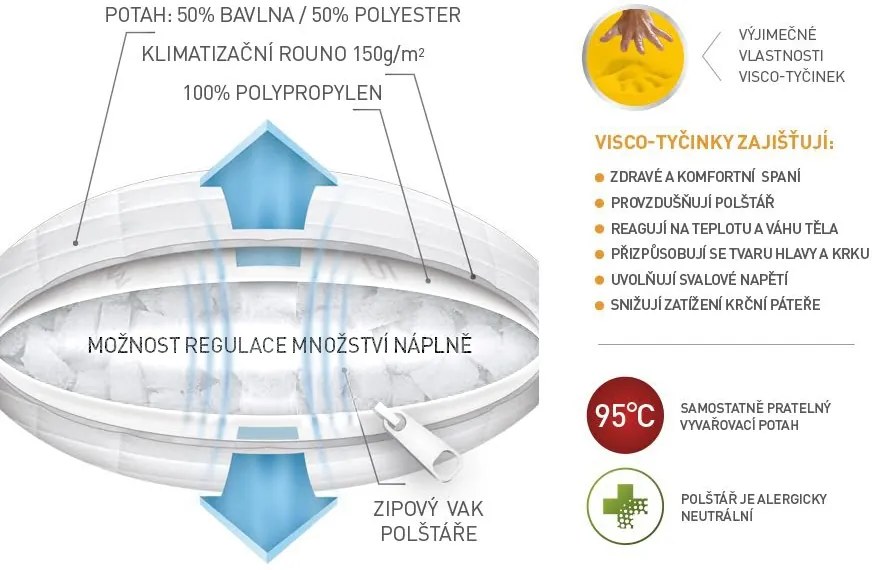 Ložnice21. Zdravotní vyvařovací polštář Mirabell Visco Rozměr: 50x70 cm (500 g), Taška: dárková hnědá taška na zip