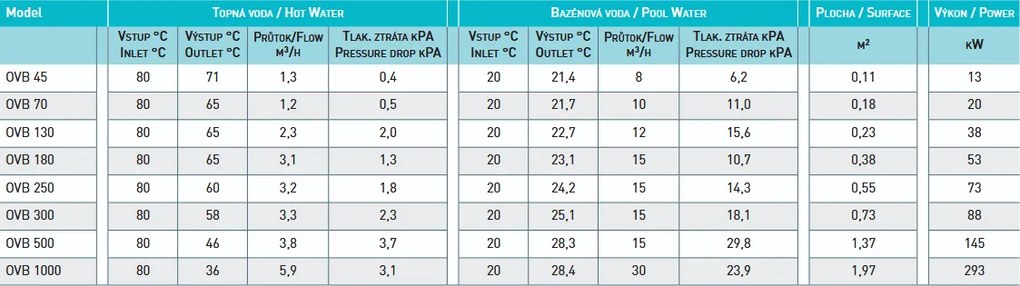 Vagnerpool Bazénový výměník OVB 70 - 20kW pro bazén do 20m3