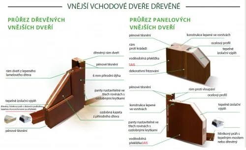 Archo - Venkovní vchodové dřevěné dveře Masivní D-5 Frej-E3 90P/200 105639