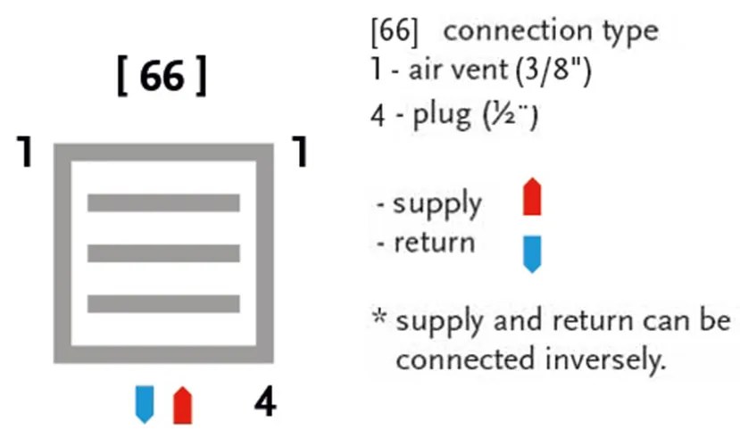 BPS-koupelny Koupelnový radiátor Albi AAL 10055-66, připojení typ 66, 55x100 cm, bílá RAL 9016