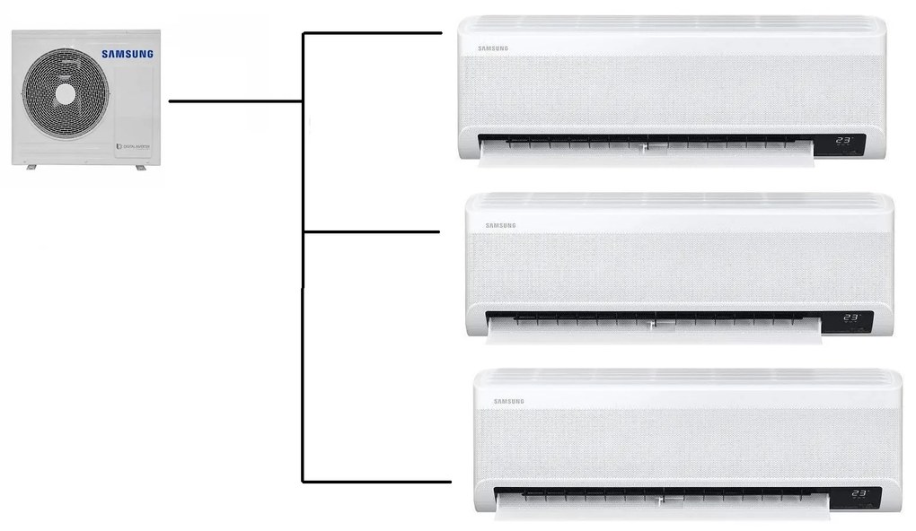 Samsung Klimatizace Wind Free Avant 1+3 (2kW + 2,5kW + 2,5kW) R32