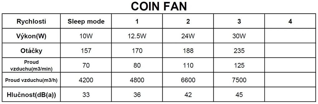 Mantra Coin, rozvinovací ventilátor se svítidlem a dálk. ovladačem, LED 60W 2700-5000K, černá, průměr 50/106cm