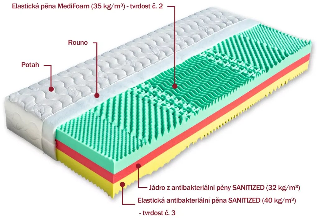 Zdravotní matrace Dřevočal Livie 90x200 cm, Medicott
