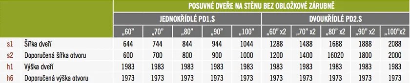Posuvné dveře na stěnu Magnólie 1 Světle šedý ST CPL