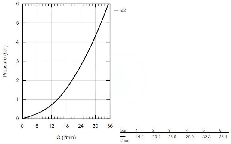 Grohe Grohtherm 1000 Performance termostatická sprchová baterie, chrom 34781000