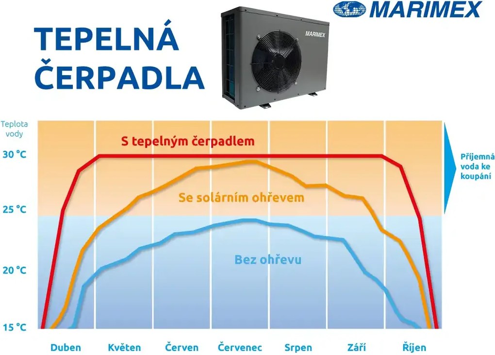 Marimex | Tepelné čerpadlo Marimex Premium 4900 | 11200360