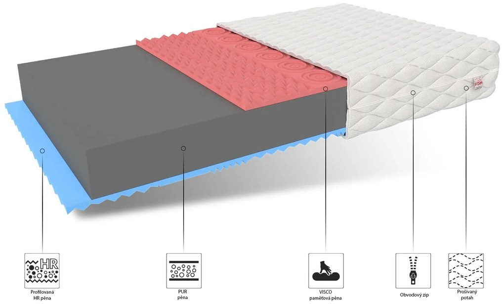 Pěnová matrace LUXURY MAX 200x180x19 cm - paměťová pěna/HR pěna