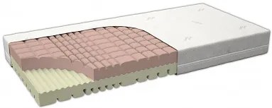 Zdravotní matrace Postelia BONTE DUO 80 x 200 cm - Sedmi-zónová oboustranná matrace ze studené pěny