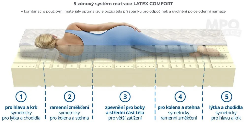 MPO ortopedická latexová matrace Latex Comfort
