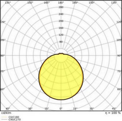 LED svítidlo LEDVANCE Surface Circular 250mm 13W/3000K teplá bílá IP44 s pohybovým čidlem