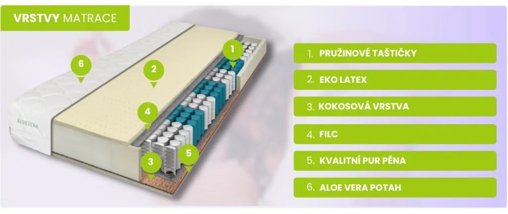 ComfortMatrace Imperator VISCO 22cm Rozměr: 80x200 cm