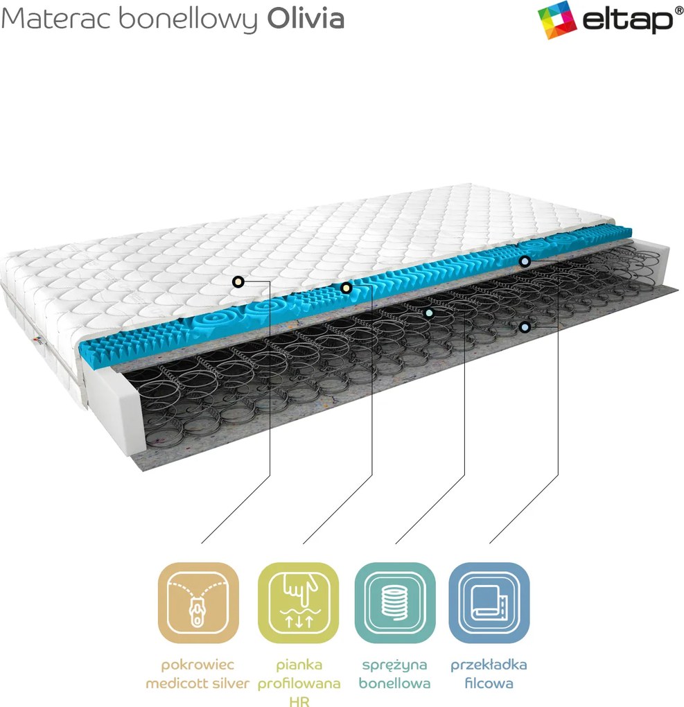 Bonellová pružinová matrace Olivia 80x200 Medicott Silver