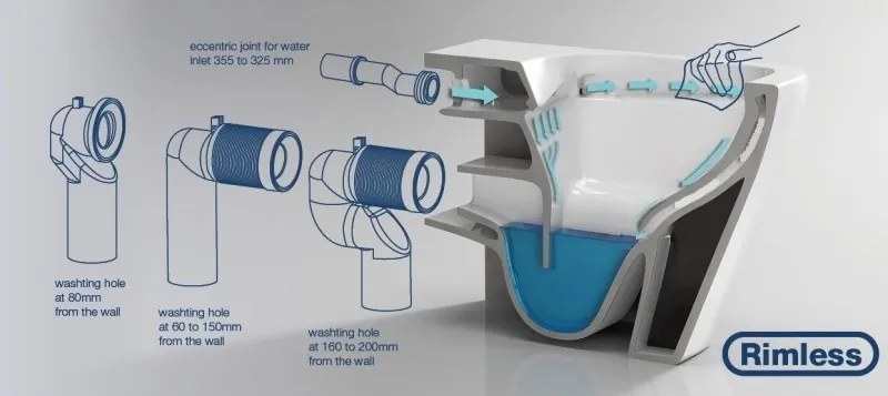 Olsen Spa ORLO OLKLT2093A wc kombi rimless + sedátko slim softclose