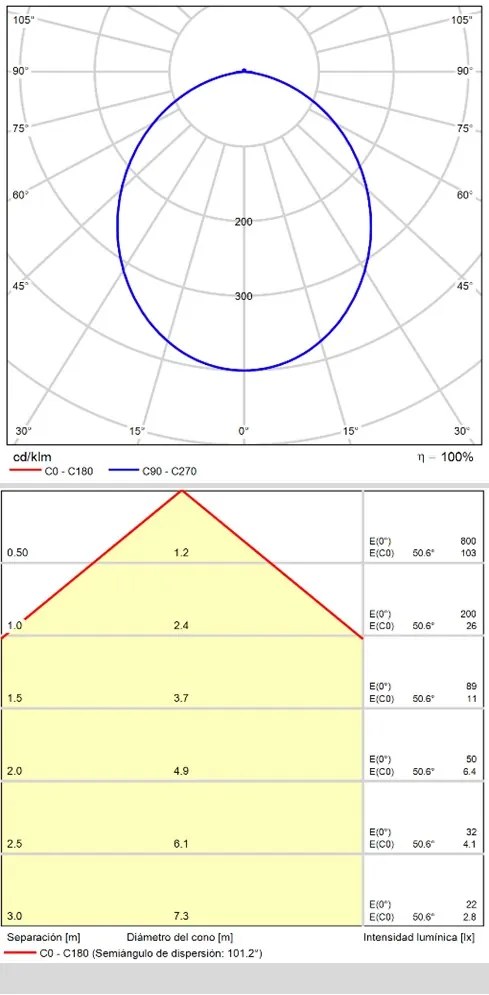 ACB Iluminacion Stropní LED svítidlo LINUS, ⌀ 9 cm, 6W, CRI90, CCT switch 2700-3000K Barva: Bílá, Stmívání: TRIAC