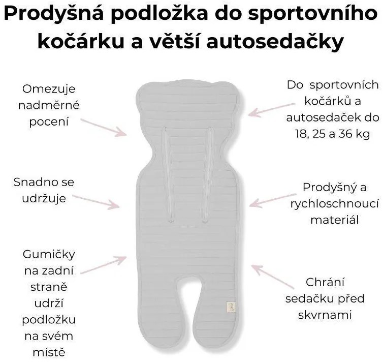 Sleepee Prodyšná podložka proti pocení do sportovního kočárku a větších autosedaček Ocean