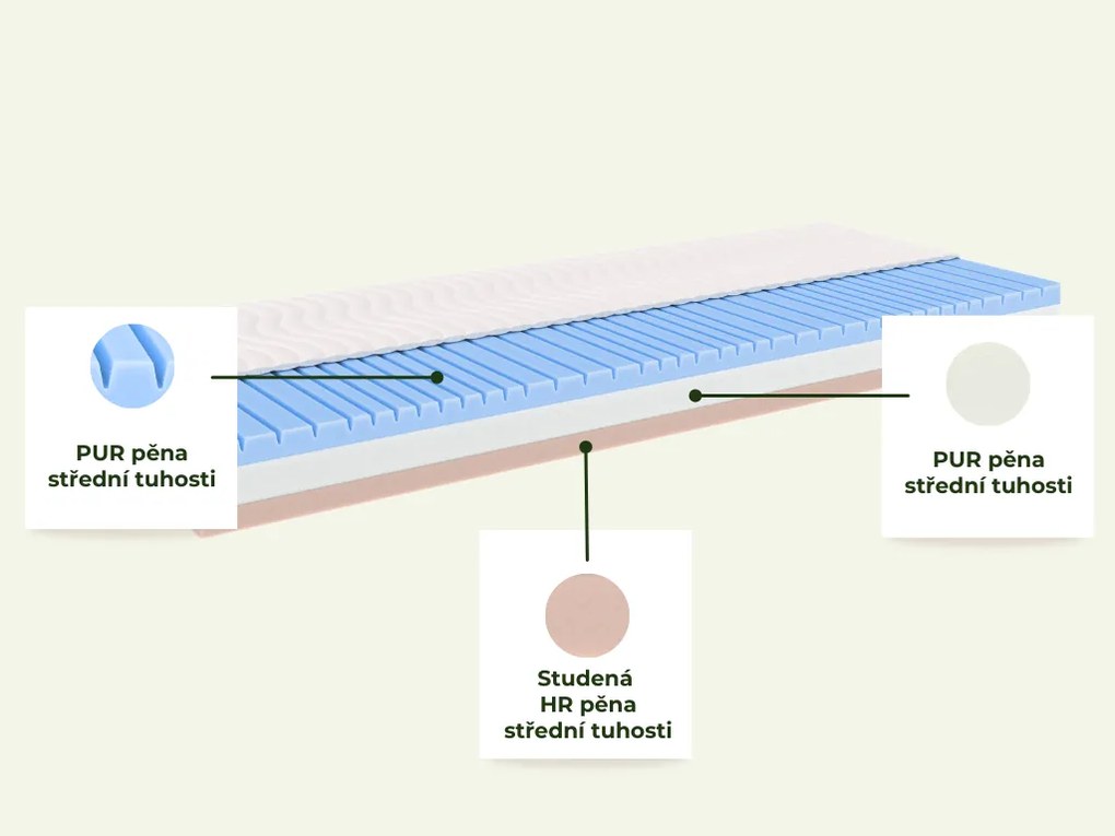 Benlemi Sada dětských pěnových matrací ANATOMICA se studenou HR pěnou Zvolte rozměr: 120x200 cm