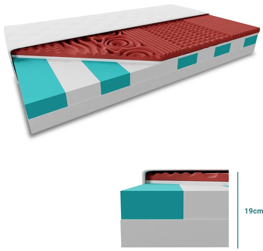 Sendvičová matrace HYBRID FOAM 19 cm 180 x 200 cm Ochrana matrace: BEZ chrániče matrace