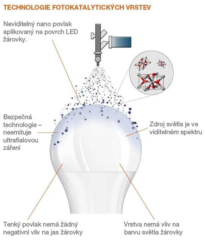 Antibakteriální LED žárovka E27 10W ANTIBACTERIAL