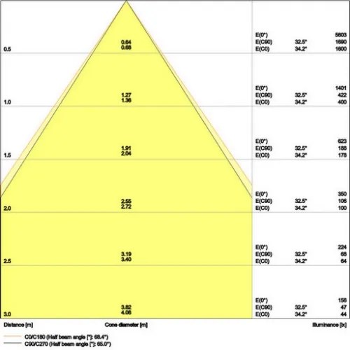 LED podhledové svítidlo LEDVANCE Downlight UGR<19 155mm 14W 4000K neutrální bílá IP54