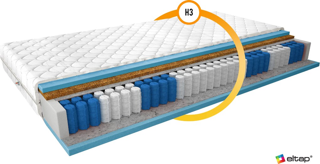 Eltap Taštičková matrace Paola Medicott Silver Rozměry matrace (cm): 200x80