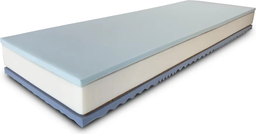 ComfortMatrace Wellten Premium 24cm Rozměr: 90x200 cm