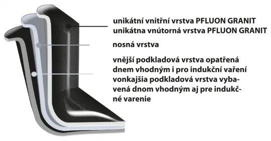 Orion domácí potřeby Pánev GRANDE na volská oka pr. 27 cm