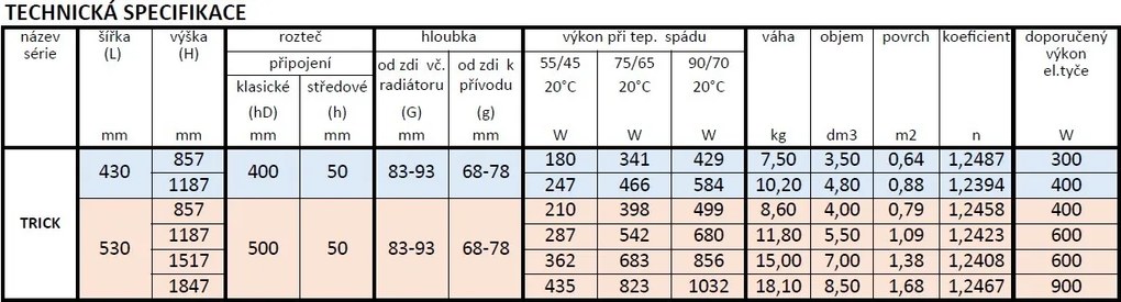 Hopa TRICK 430 x 857 mm RADTRK409035 koupelnový radiátor