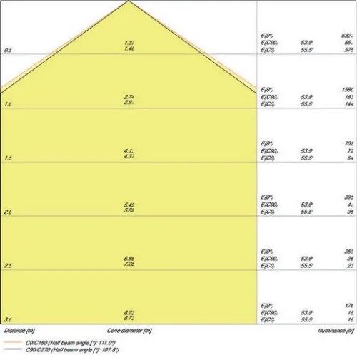 Zářivka LEDVANCE Damp Proof 1200mm 32W/4000K neutrální bílá IP65