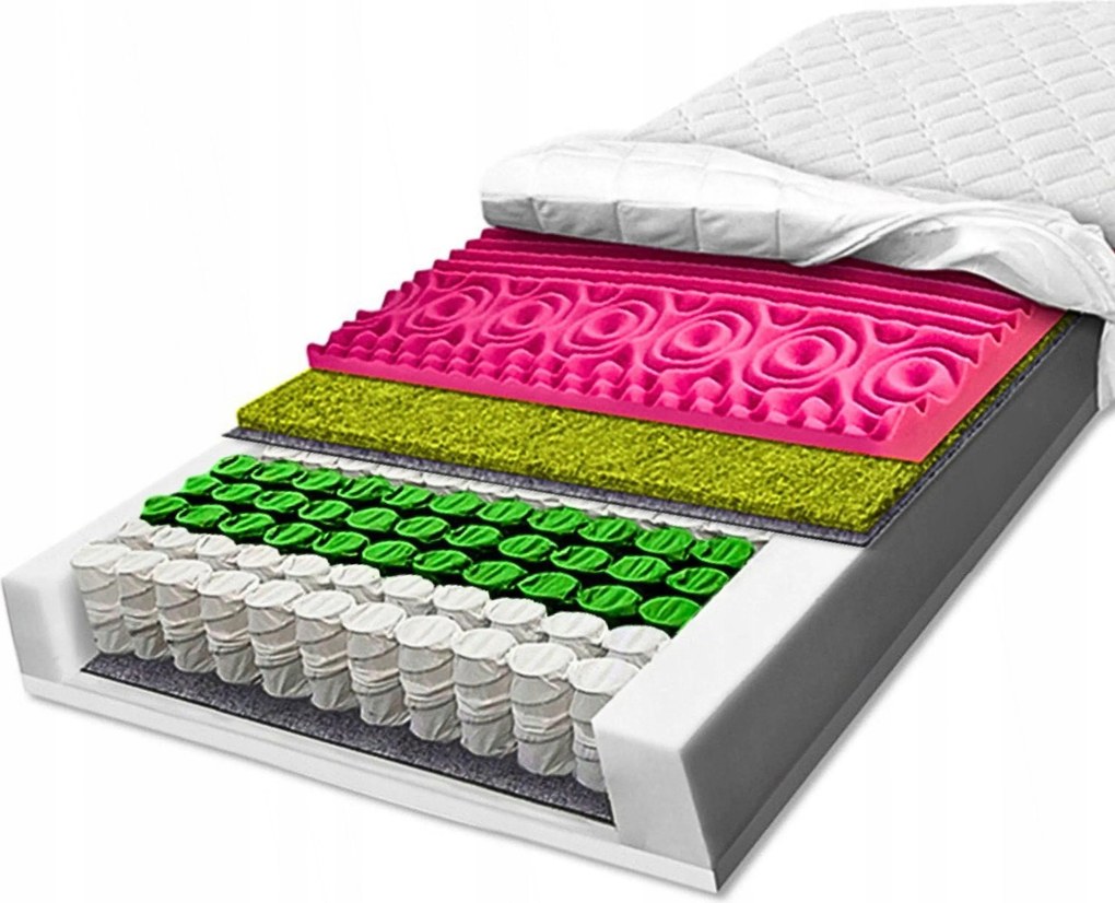 Matrace H3 H4 kapsy 7 zón 140x190 masážní hr obrysová pěna 20 cm