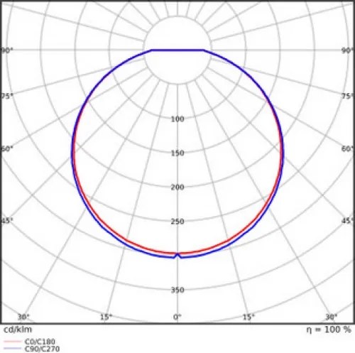LED svítidlo s pohybovým čidlem LEDVANCE SF Circular Slim 19W 3000K 200mm IP65 4099854102554