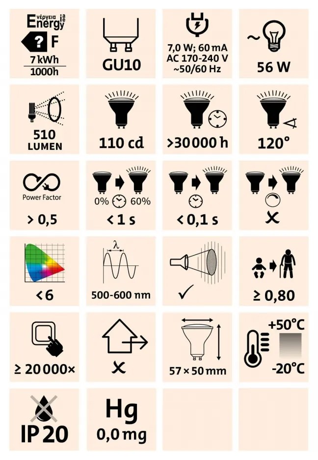 žárovka LED reflektorová, 7W, 510lm, GU10, teplá bílá