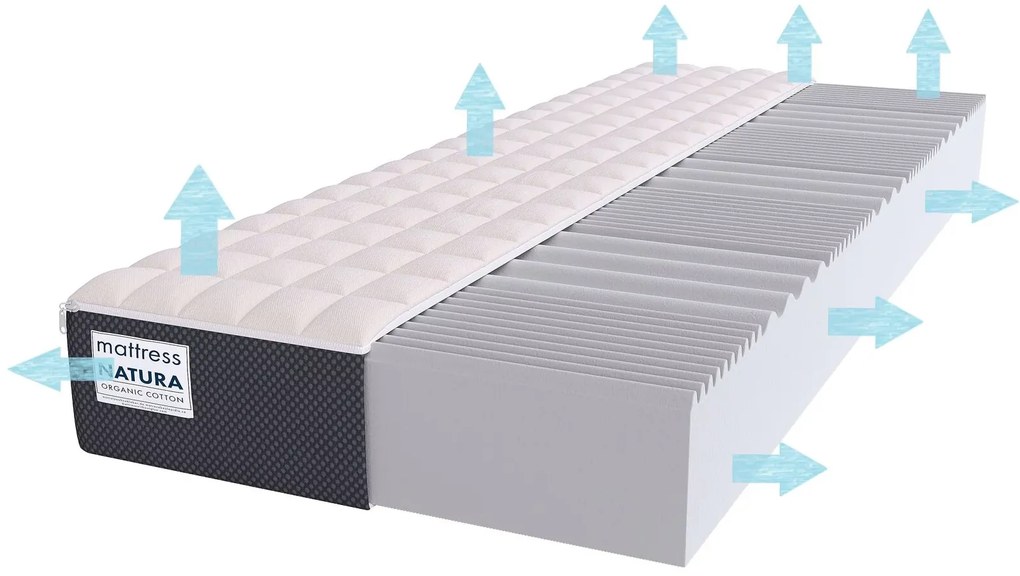 Mattress Natura ECO ORGANIC HIT PROFIL 16 H2/H3 130 x 70 cm, prošívaný snímatelný potah 100% Organická bavlna Air Space 3D boční strana