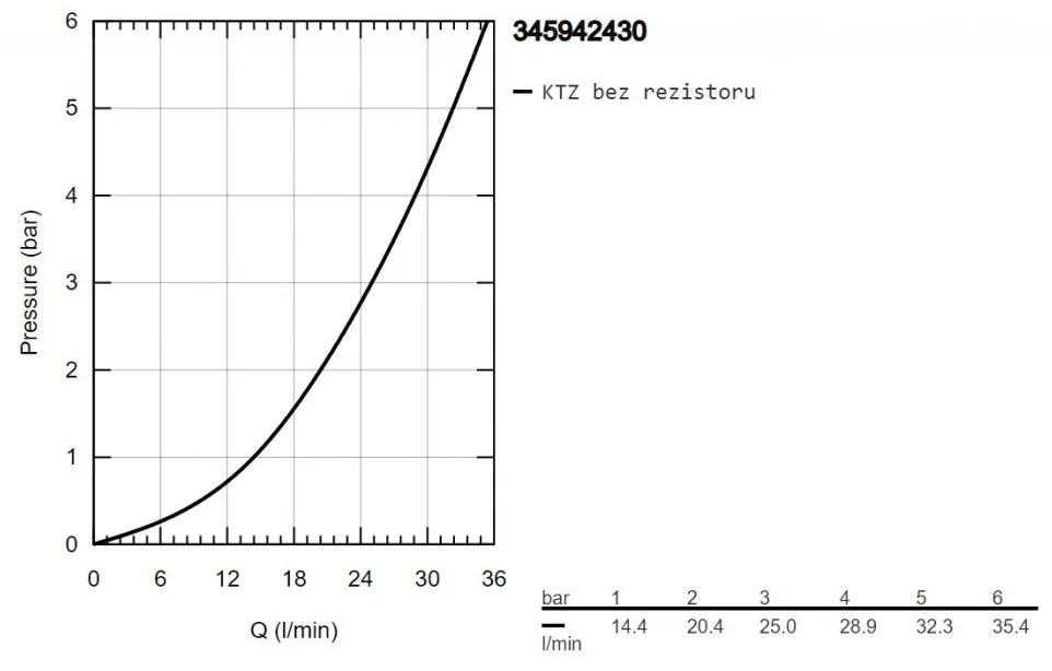 GROHE Precision Start - Termostatická sprchová baterie nástěnná, černá matná 345942430